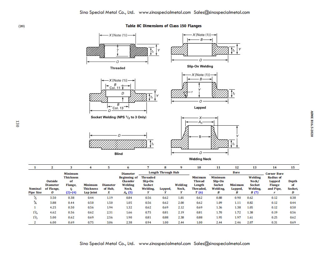 ASME B16.5 Dimensiones de bridas clase 150