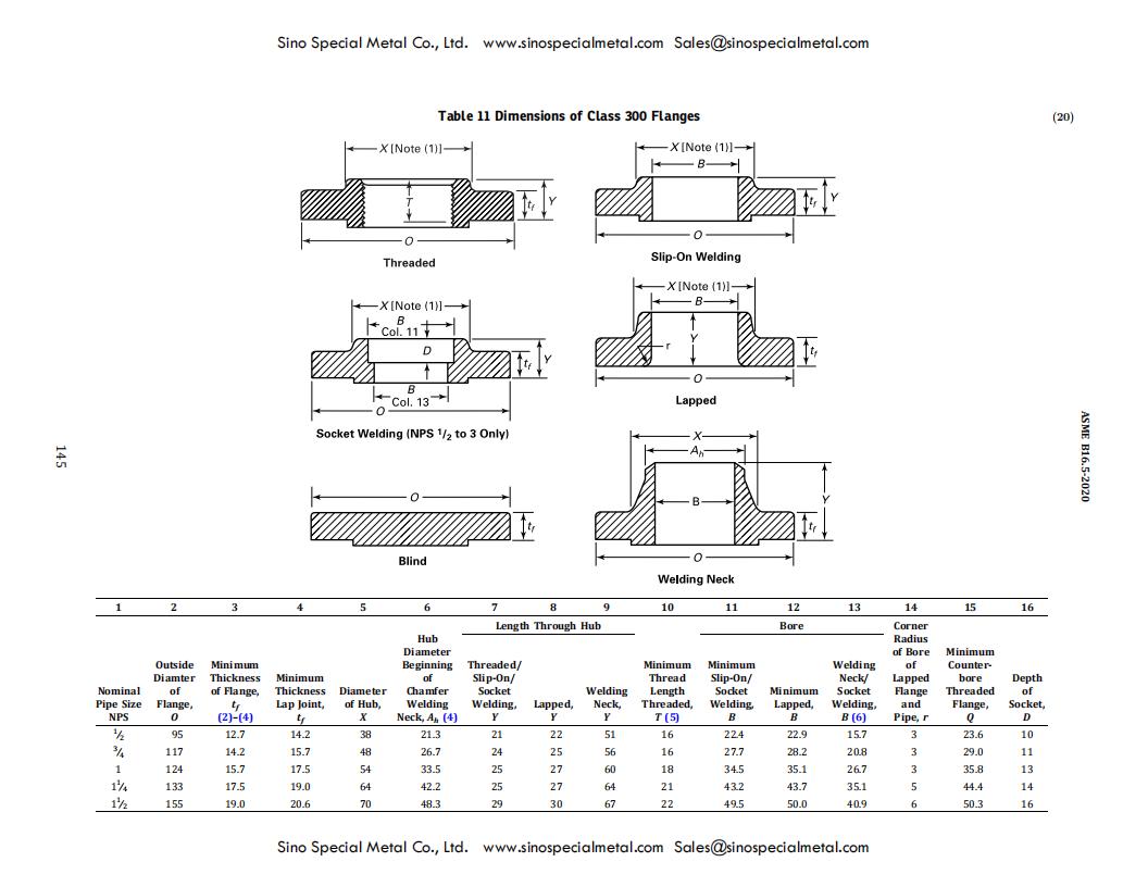 Dimensiones de la brida ASME b16.5 clase 300