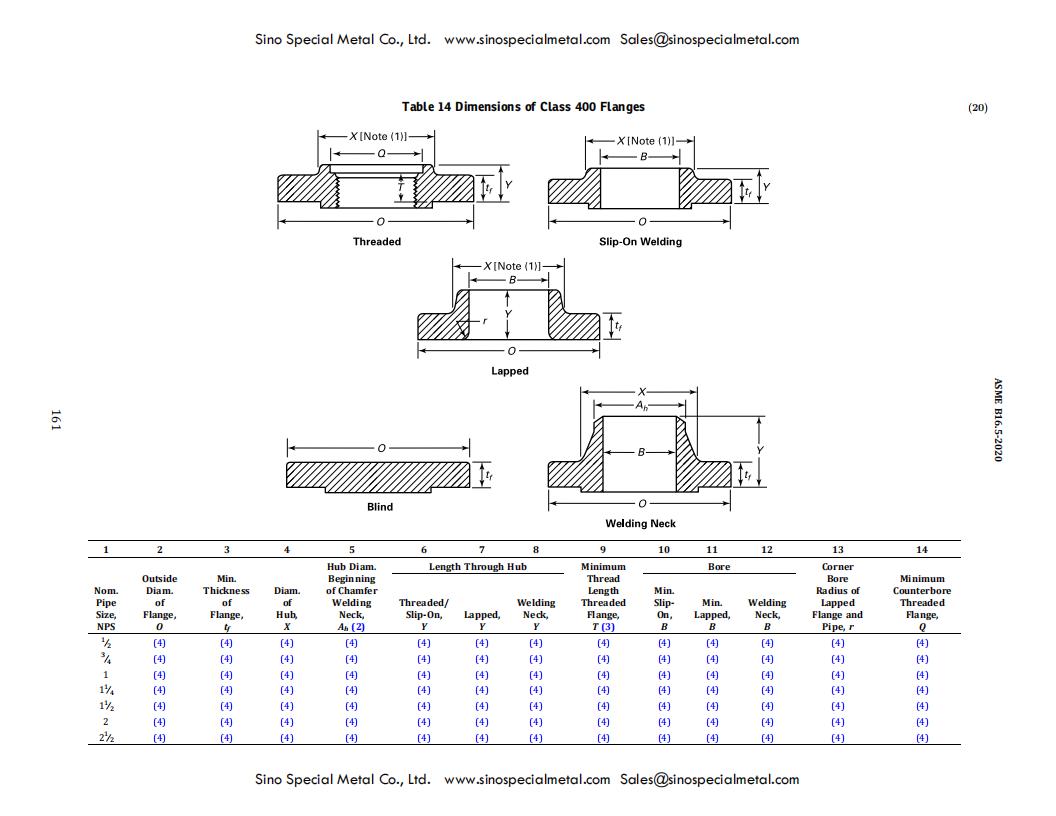 ASME B16.5 Dimensions of Class 400 Flanges