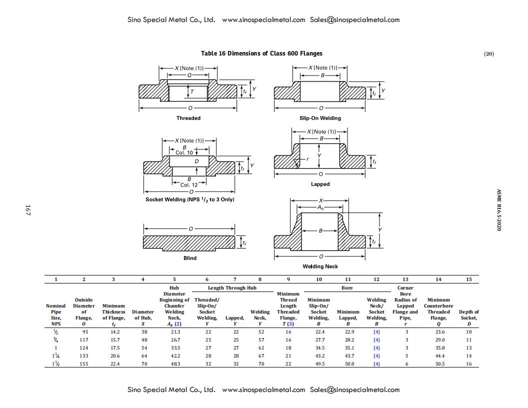 ASME B16.5 Dimensions of Class 600 Flanges