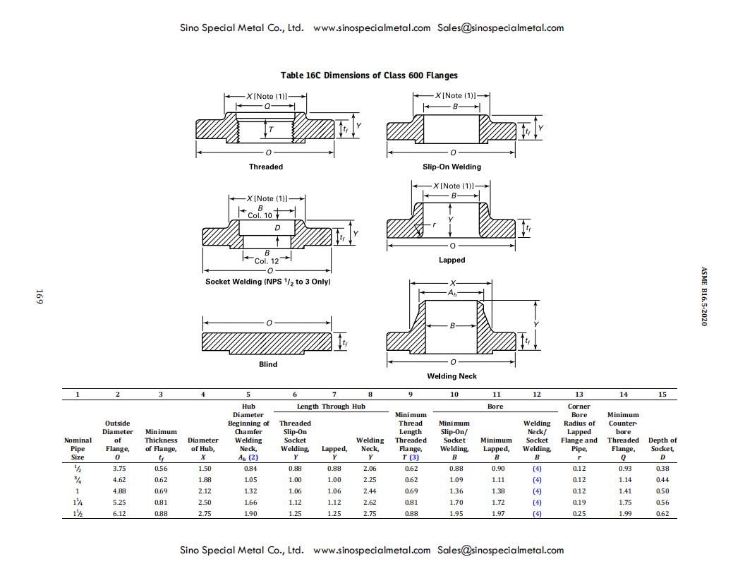 ASME B16.5 Dimensions of Class 600 Flanges