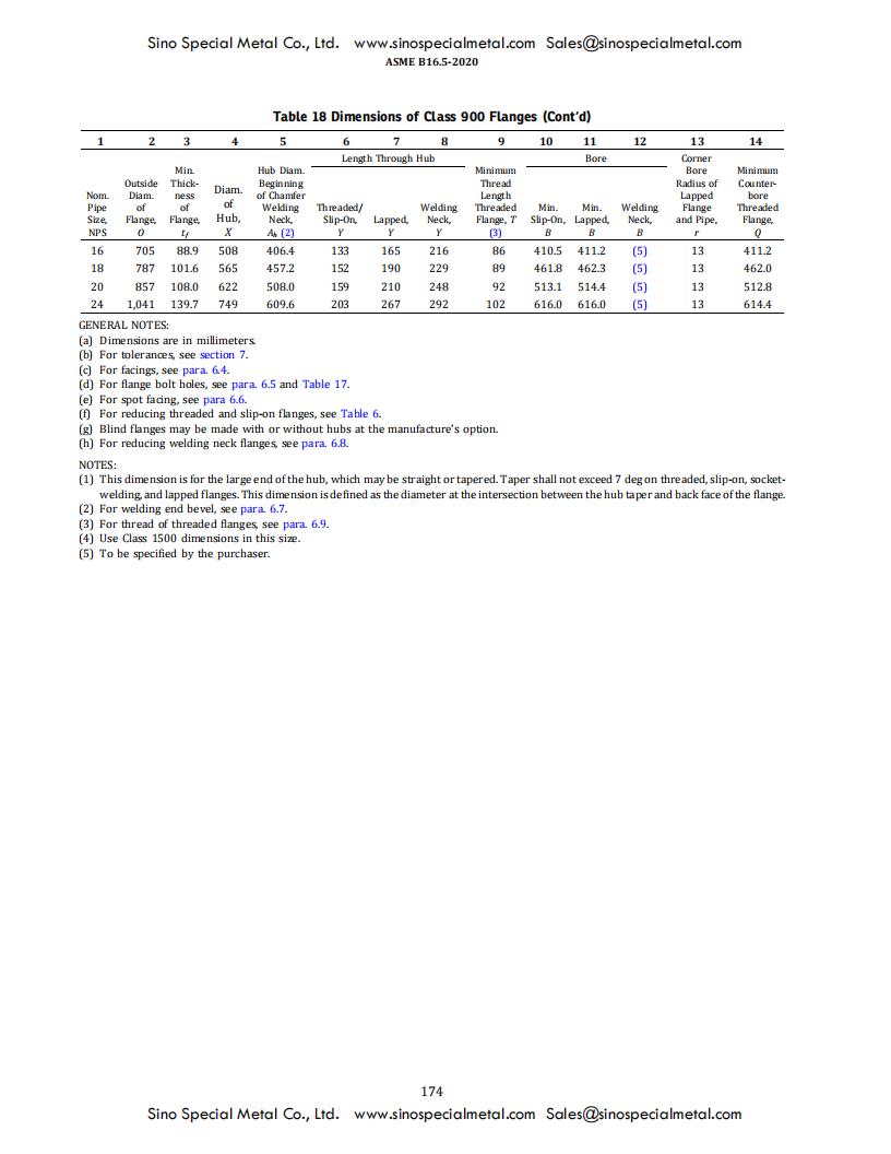 ASME B16.5 Dimensions of Class 900 Flanges
